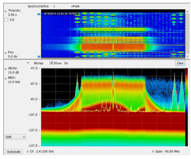 RSA306 USB Spectrum Analyzer from Tektronix – IoT Design